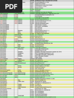 2.0 Tdi CR Engine Codes | PDF | Audi | Volkswagen