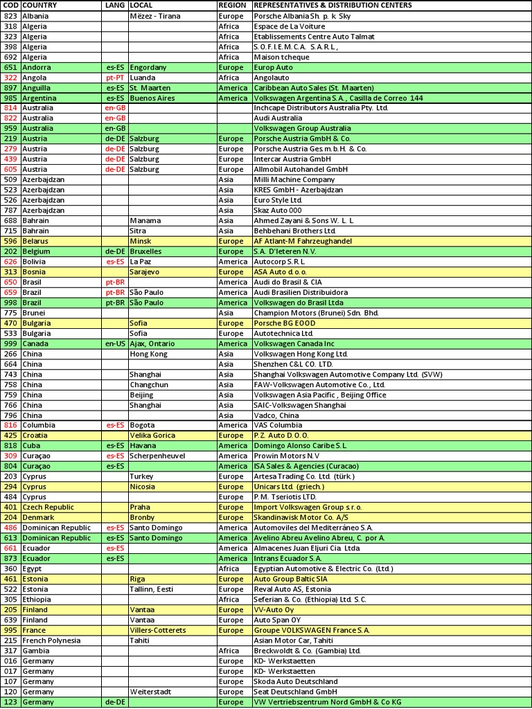 Country Codes | PDF | Volkswagen Group | Volkswagen