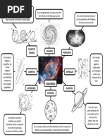 Mapa Conceptual Estructura Del Universo | PDF | Ciencias sociales