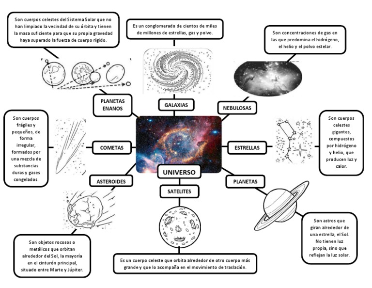 Mapa Mental Universo | PDF | Estrellas | Universo