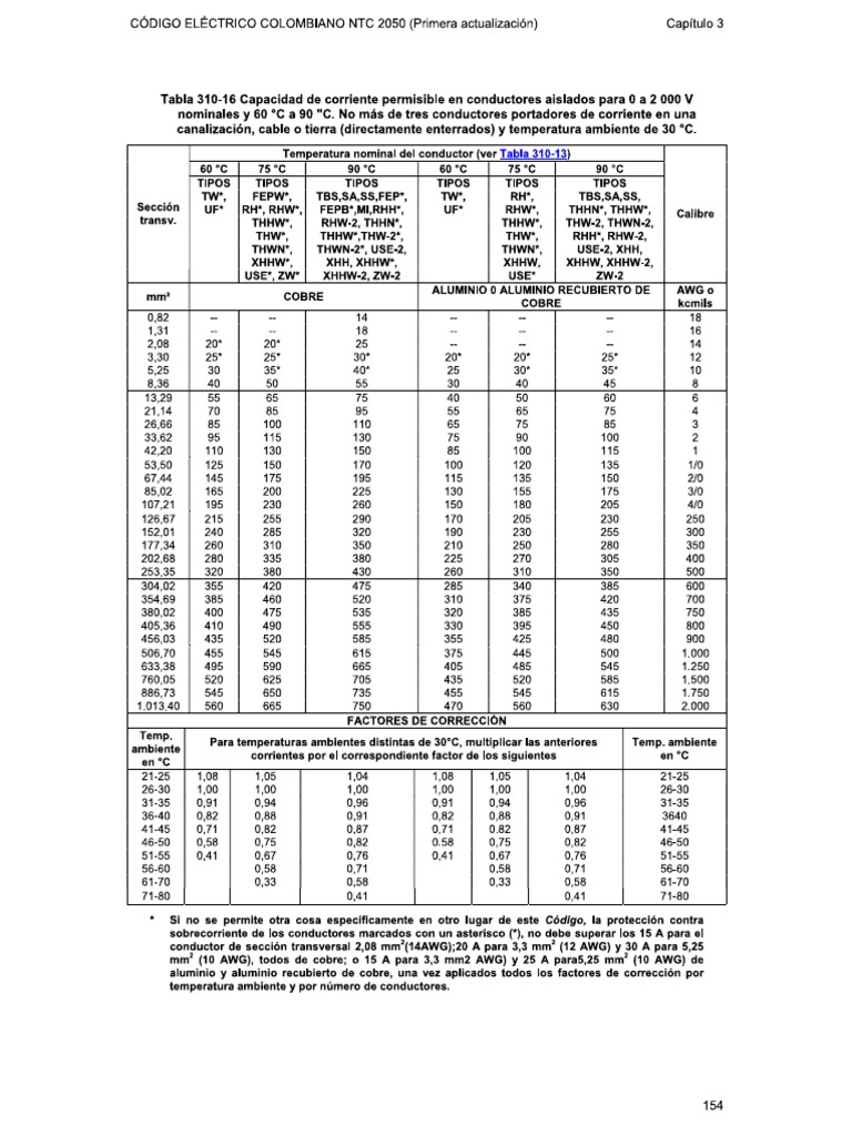 Tabla 310-16 NTC 2050 | PDF