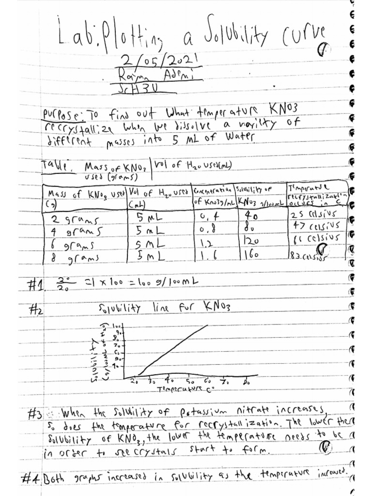 Unit 3 Lesson 3 Lab Plotting A Solubility Curve | PDF