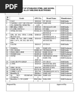Electrode Selection Chart | PDF