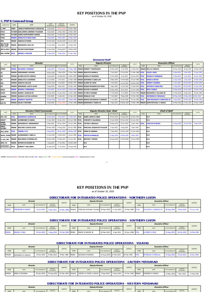 Key Positions in The PNP: C, PNP & Command Group | PDF | Artistic ...