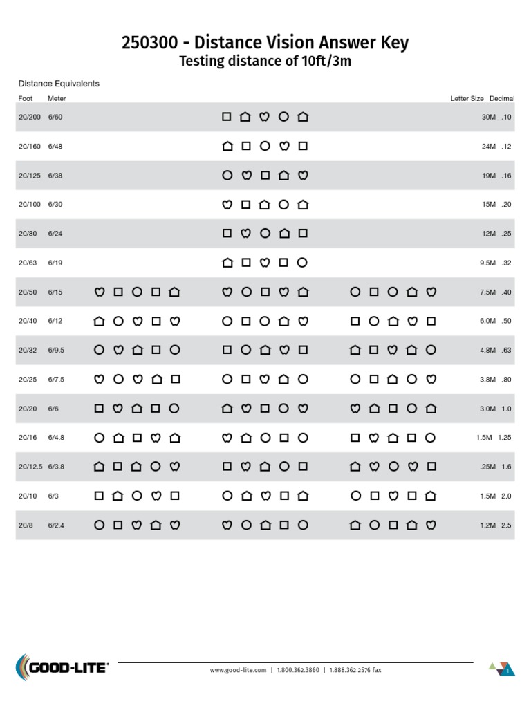 Distance Vision Testing Key Guide | PDF