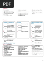 Temas AP Spanish Language Textbook PDF | PDF