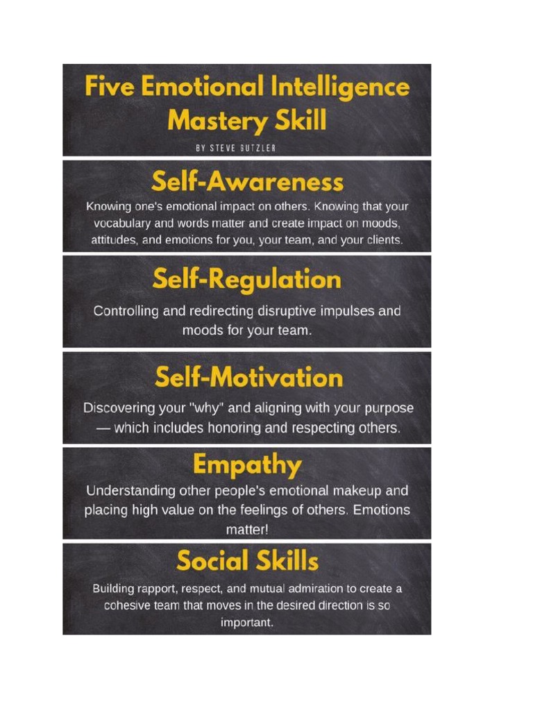 Emotional Intelligence 5 Levels of Mastery | PDF