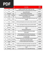 HPCL Petrol Retail Outlets in Karnataka | PDF