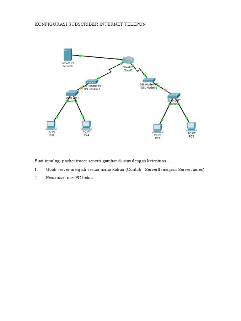 (280121) Konfigurasi Subscriber Internet Telepon Cisco Packet | PDF