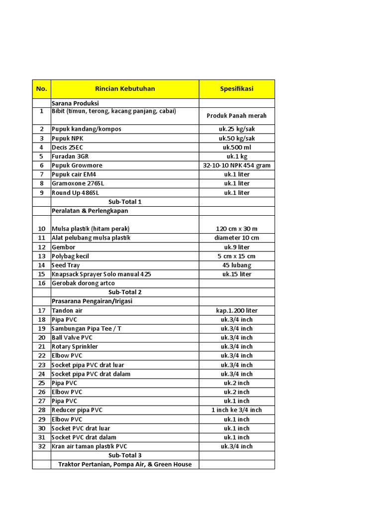 Budget Plan Implementasi Demplot Pertanian Masyarakat | PDF