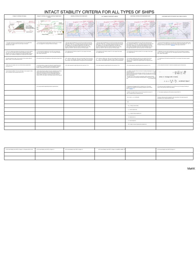 Intact Stability For All Ships | Download Free PDF | Angle | Water ...