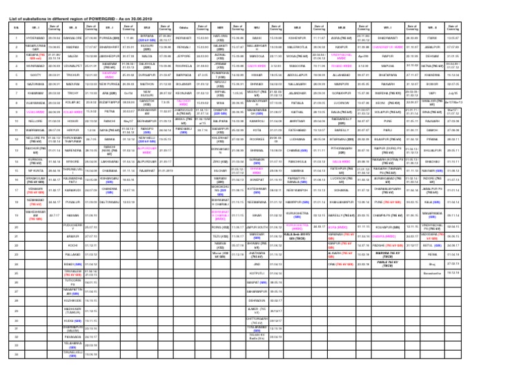 PGCIL Details of Substation | PDF