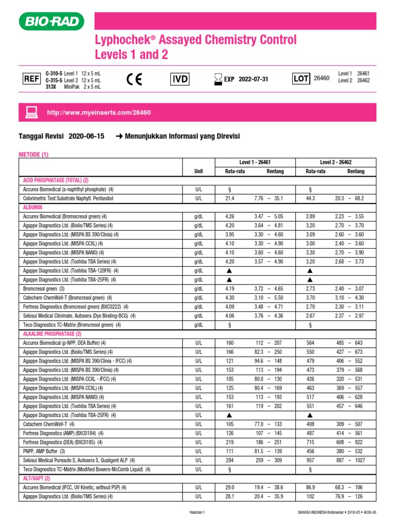 Lyphochek Assayed Chemistry Control Levels 1 and 2: Tanggal Revisi 2020 ...