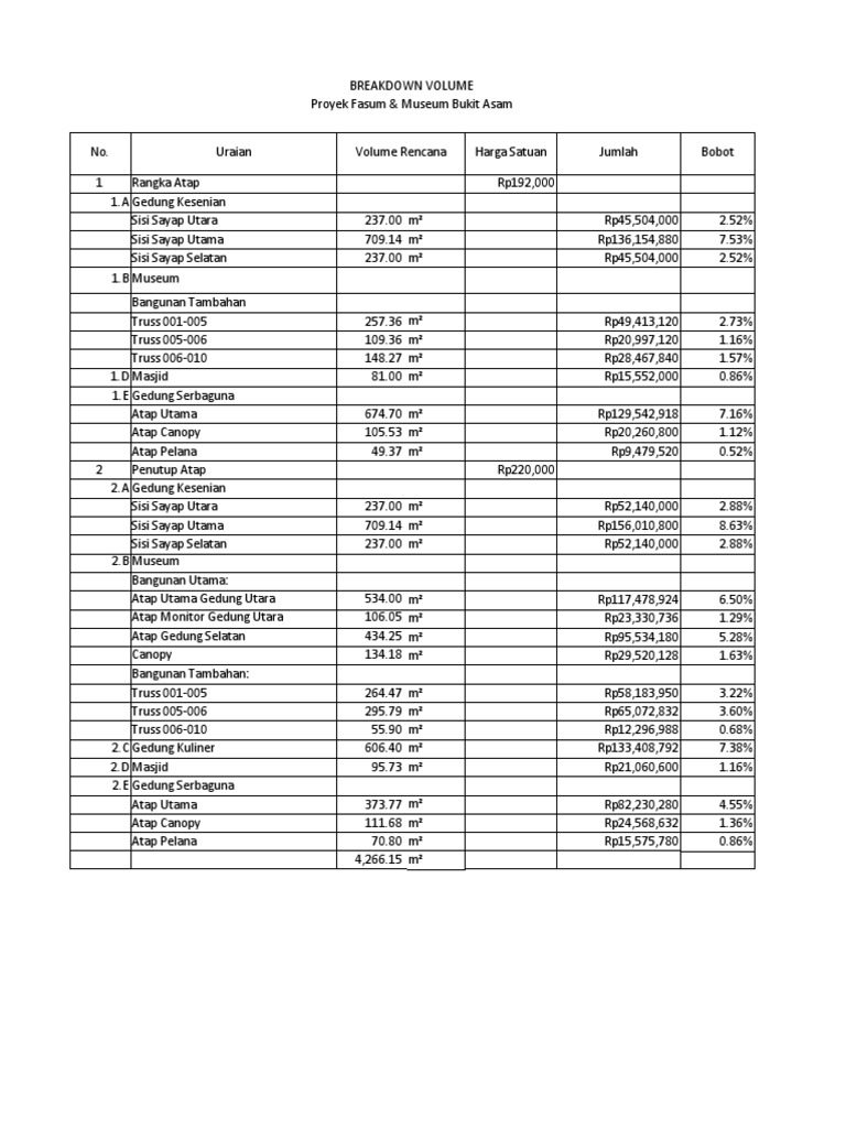 Breakdown Volume | PDF
