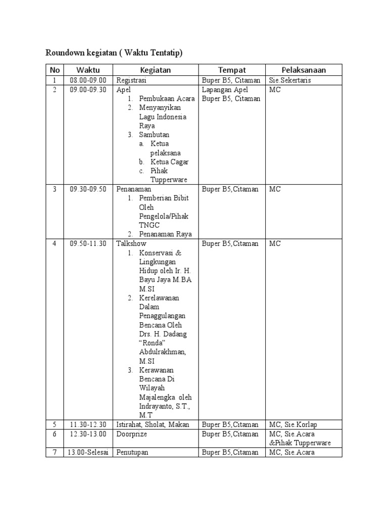 Roundown Kegiatan | PDF