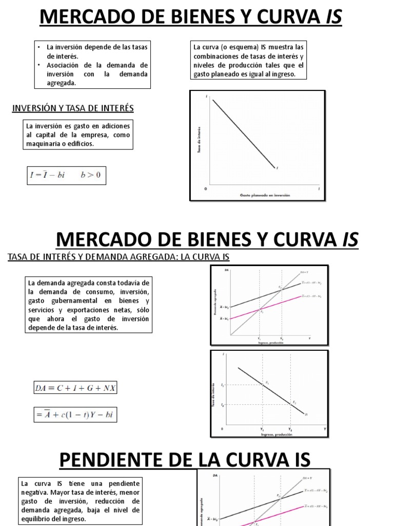 Pendiente de La Curva Is | PDF