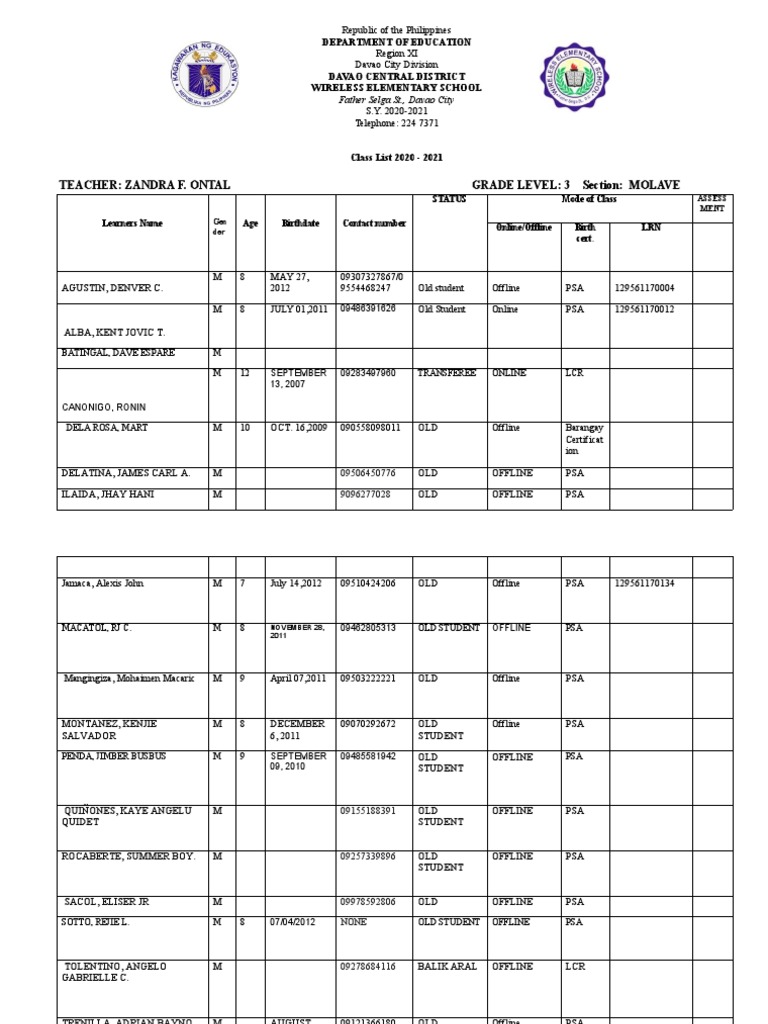 Teacher: Zandra F. Ontal Grade Level: 3 Section: Molave: Department of ...