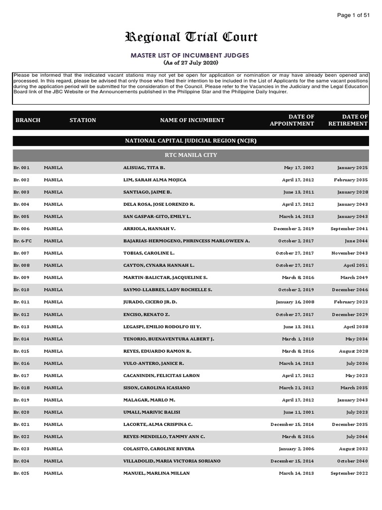 Regional Trial Court: Master List of Incumbent Judges | PDF ...
