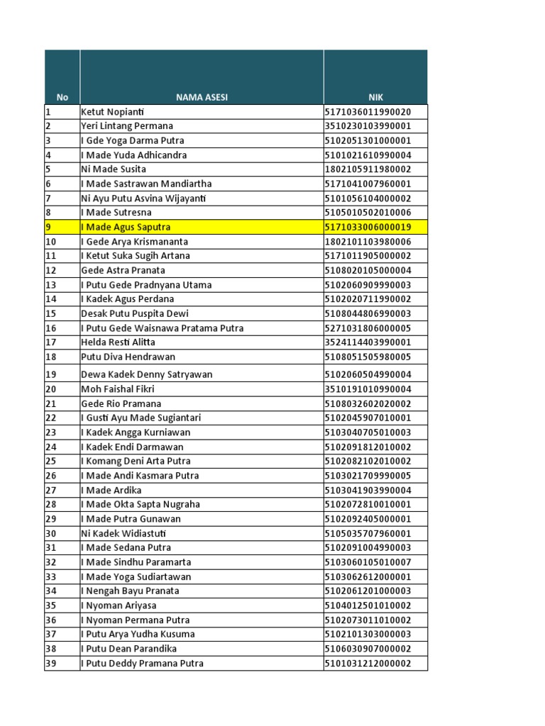 Form Daftar Nama Peserta Uji Kompetensi UJK 2020 Sertifikat III | PDF | Hindu Gods | Indian ...