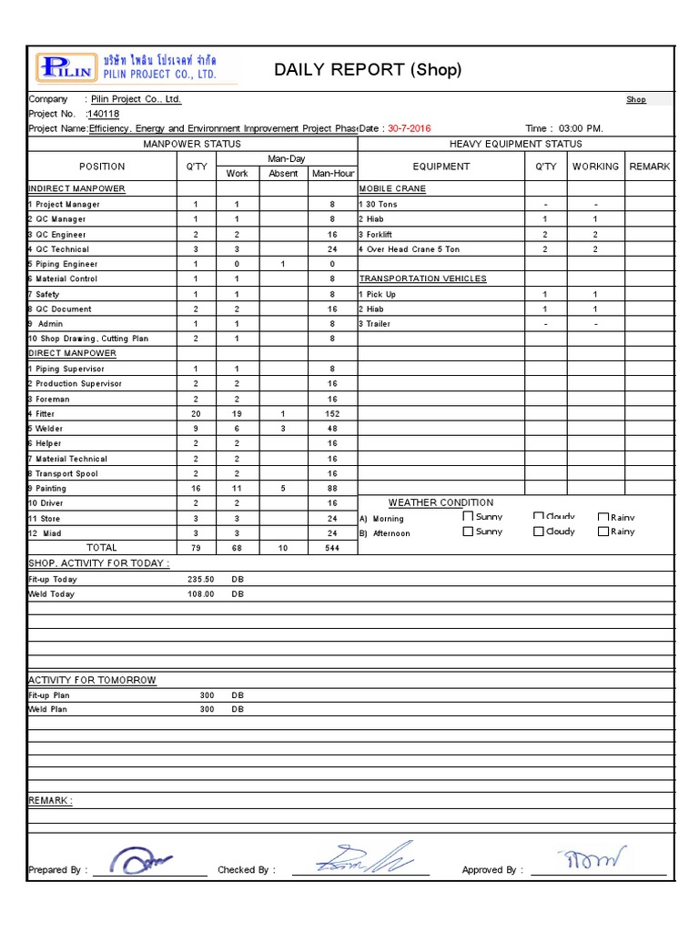 MANPOWER STATUS (Shop) 30-07-16 | PDF | Industries | Economic Sectors