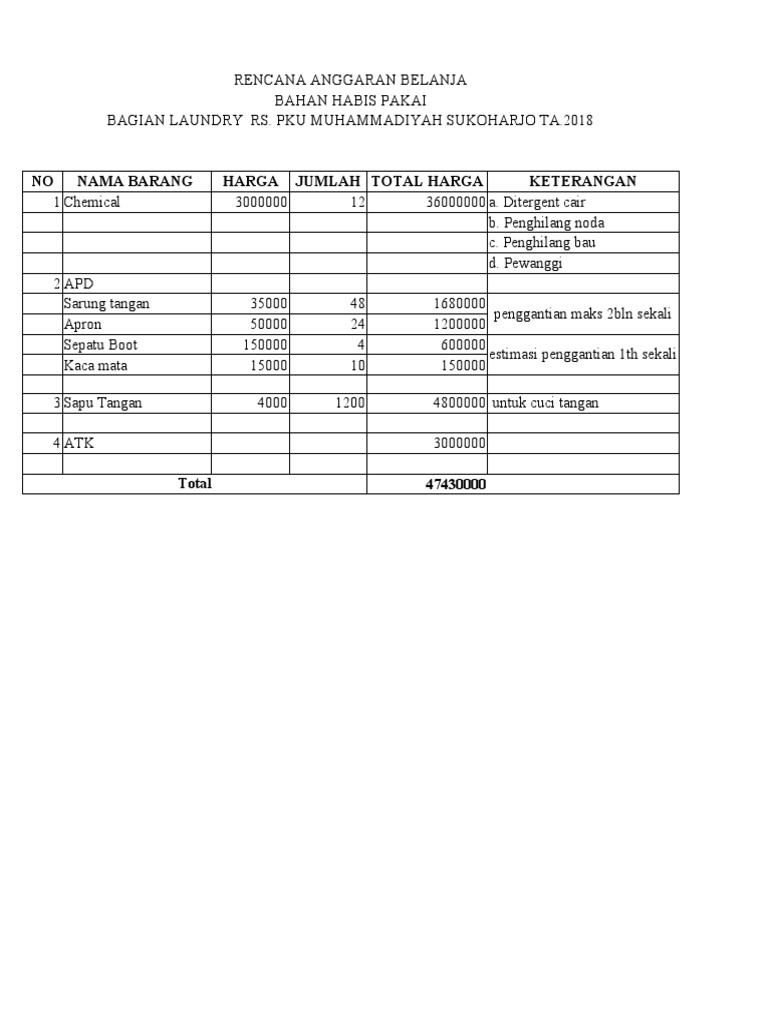 Rab Laundry 2018 Fix | PDF