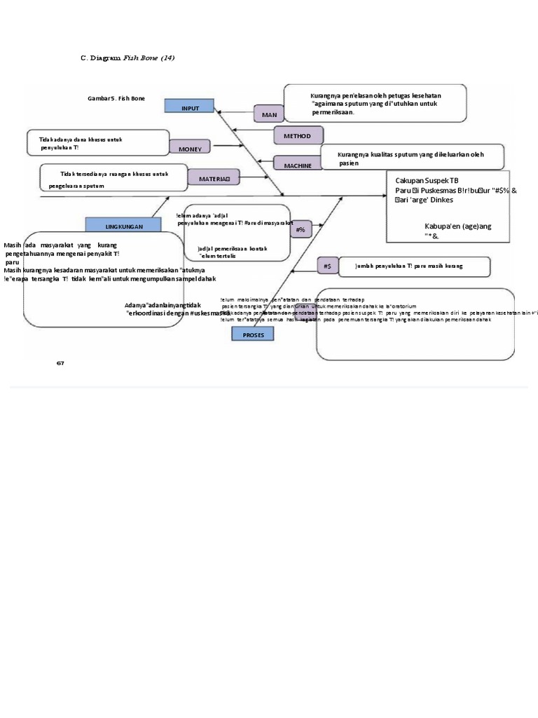 4 Fishbone TB Paru Aryc | PDF