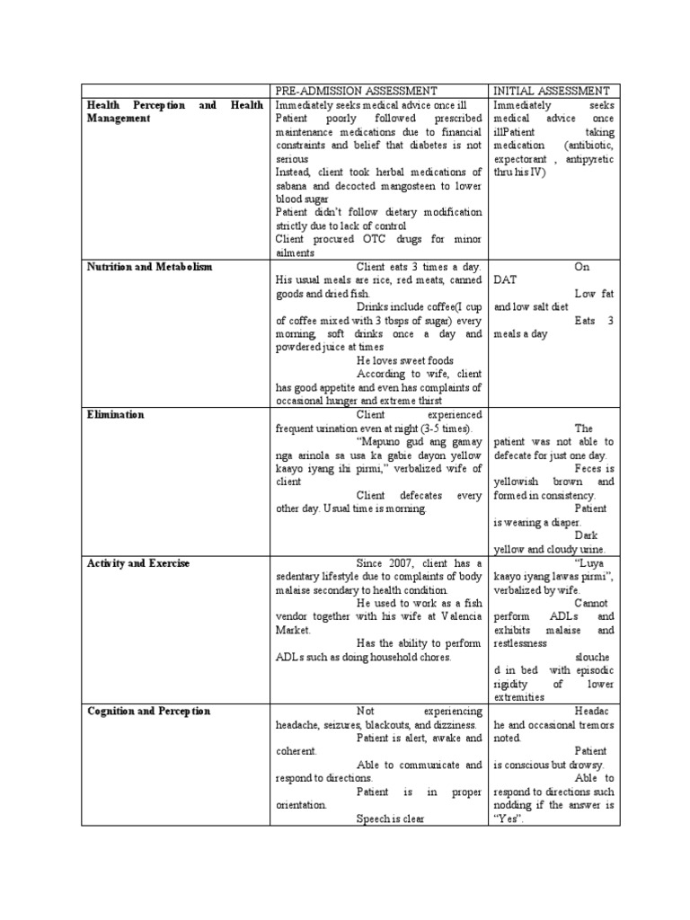 Ros and Pe | PDF | Clinical Medicine | Medical Specialties