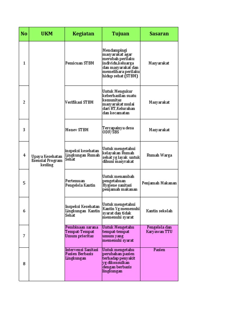 Ruk 2022, Diare | PDF