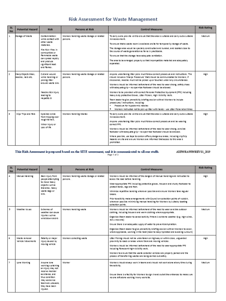 Risk Assessment For Waste Management: SL No Potential Hazard Risk ...