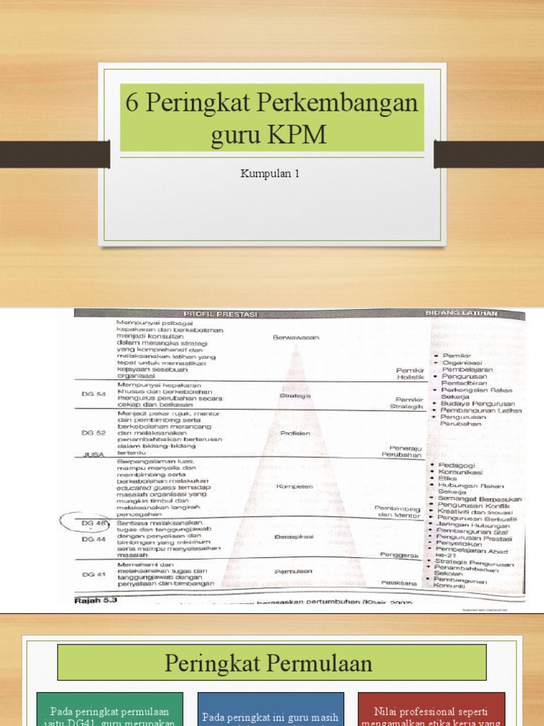 6 Peringkat Perkembangan Guru KPM | PDF