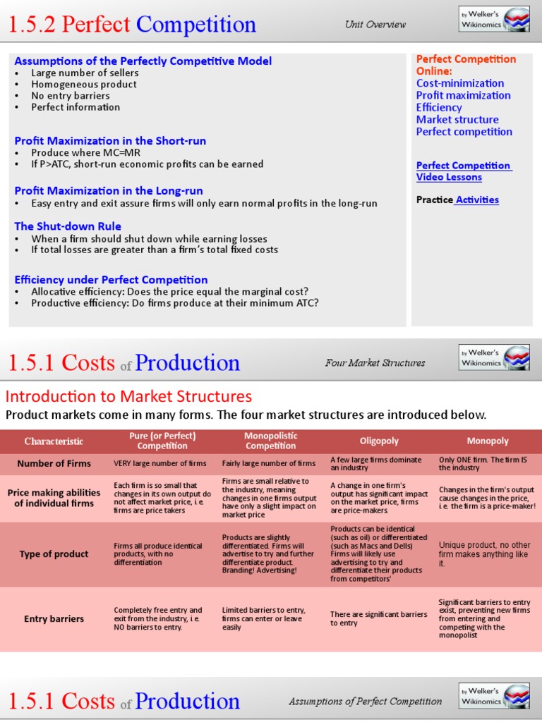 Assumptions of The Perfectly Competitive Model: Perfect Competition ...