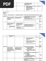 EPP MELCs Grade 4 | PDF