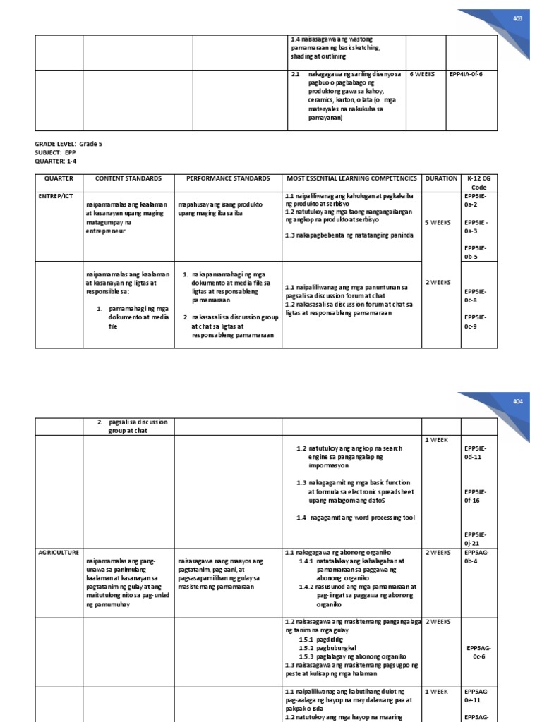 Epp Melcs Grade 5 | PDF
