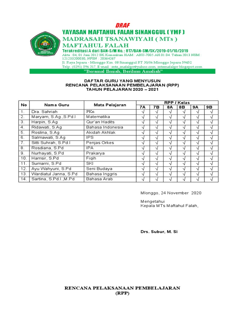 C1. Daftar Guru Yang Menyusun RPP Dan RPP | PDF