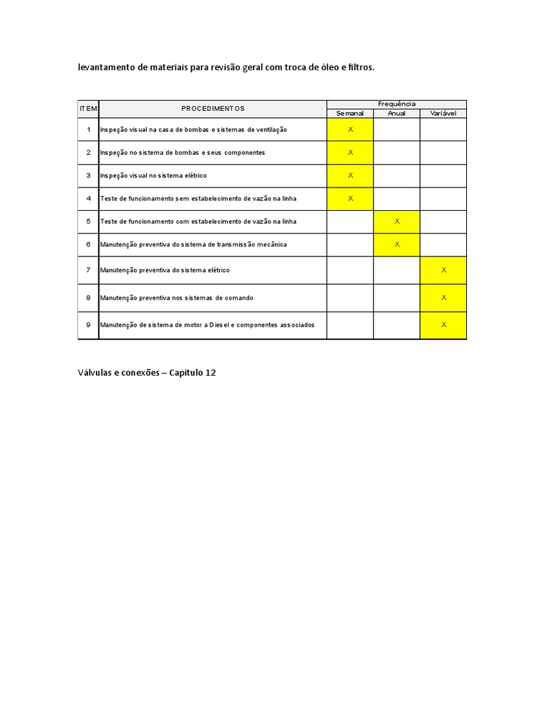 NFPA 25 Traduzido | PDF | Bomba | Motores