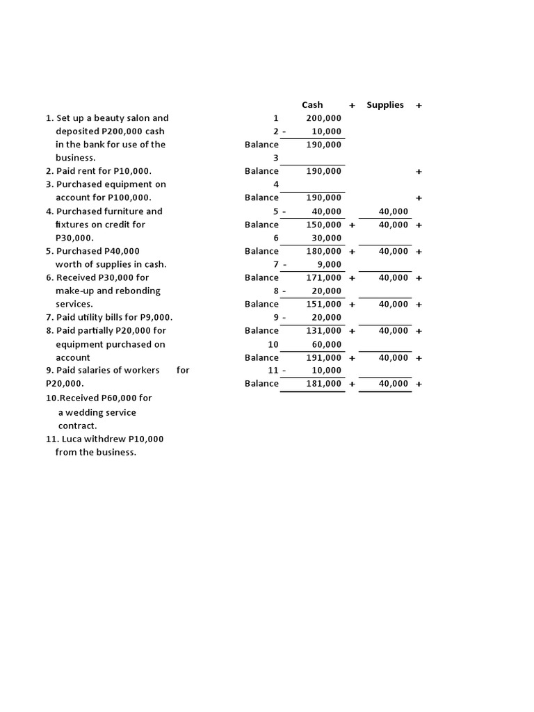 Financial Transaction Worksheet, Luca Problem | PDF