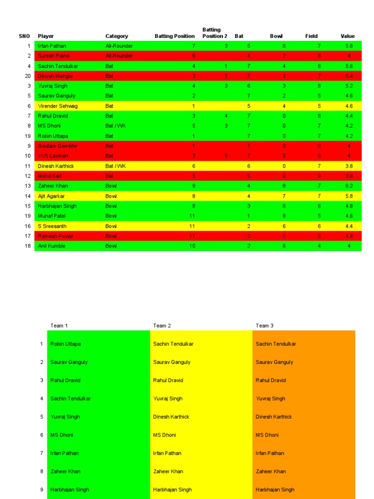Cricket Player Performance Stats | PDF | Ball And Bat Games | Test Cricket