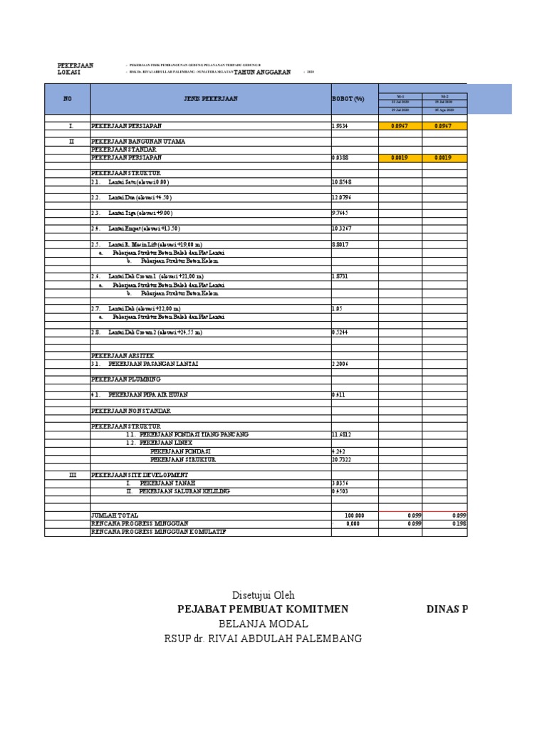 MASTER RESCHEDULE mc0 | PDF