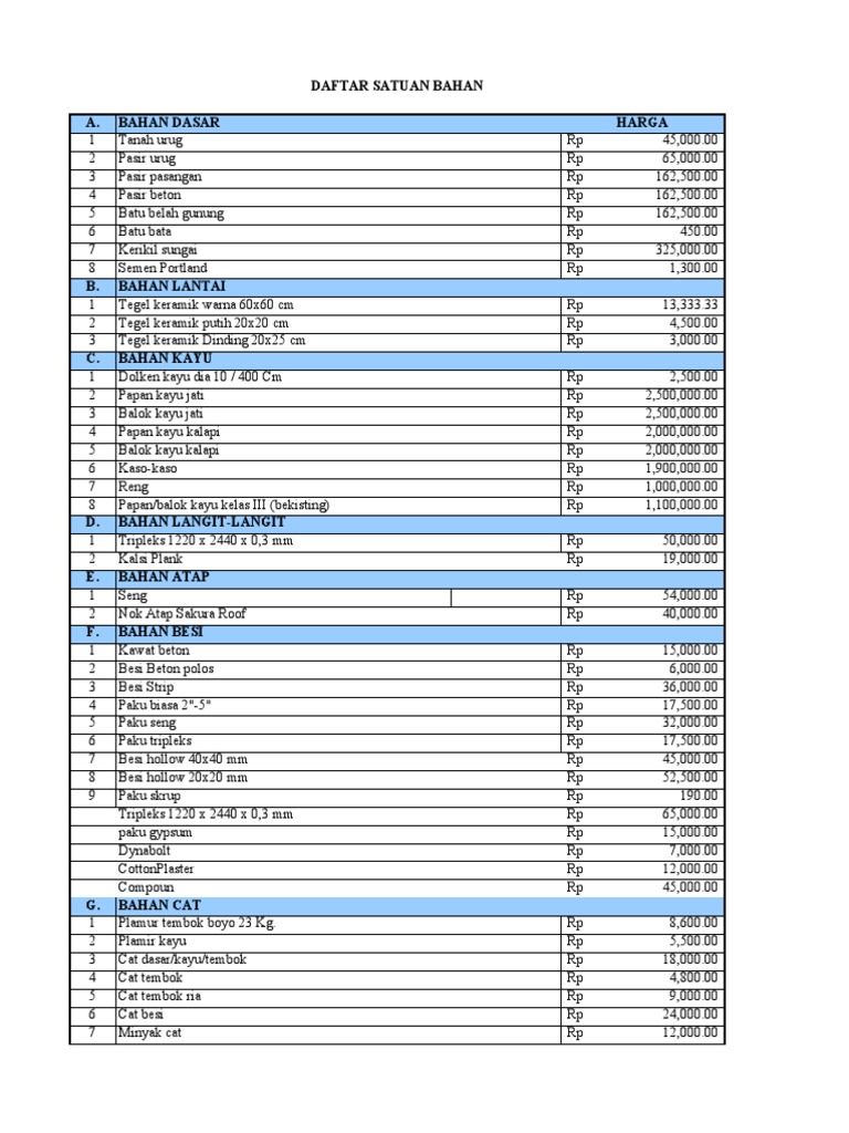 RAB Rumah 2 Lantai | PDF