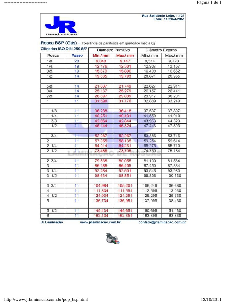 Tabela de Primitivo de Rosca BSP | PDF
