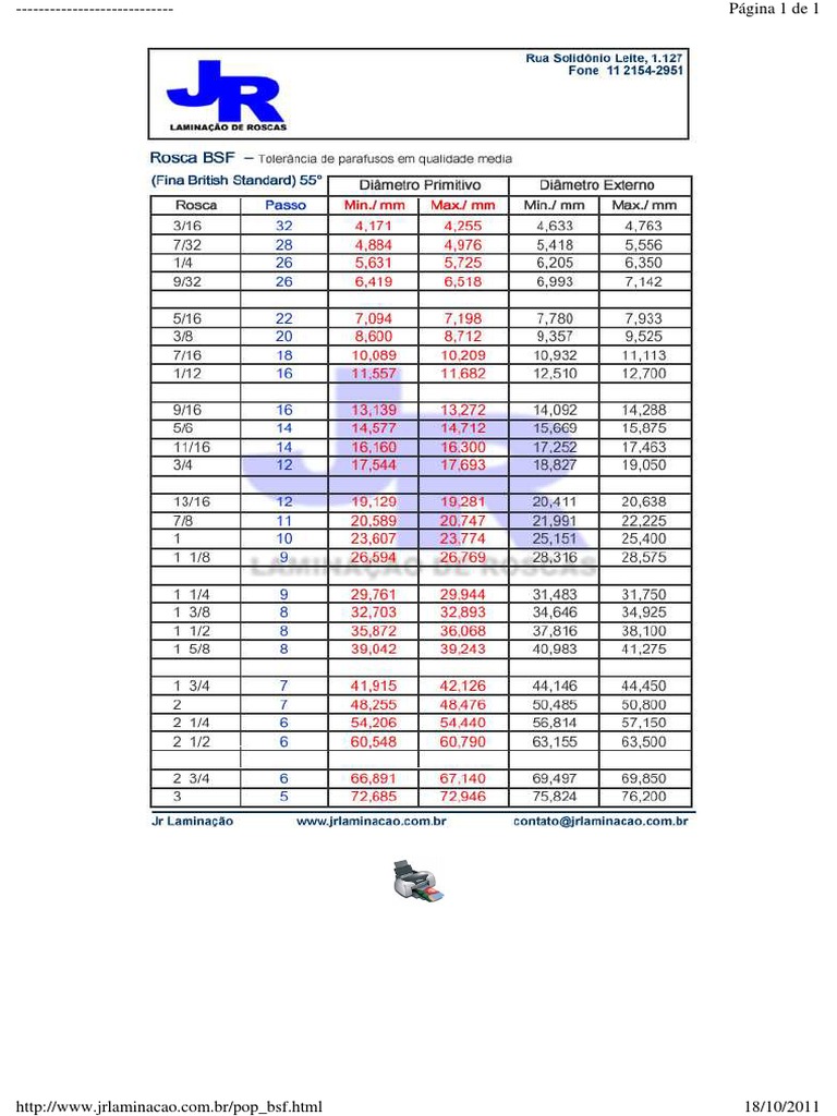 Tabela de Primitivo de Rosca BSF | PDF | Juegos y actividades