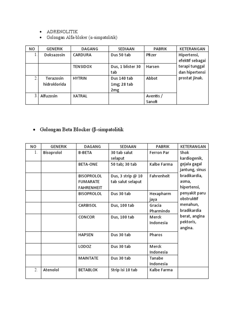 Obat Golongan Beta dan Alfa Bloker | PDF