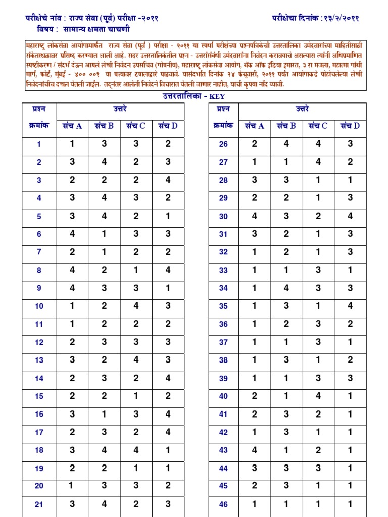 MPSC Answer Sheet | PDF