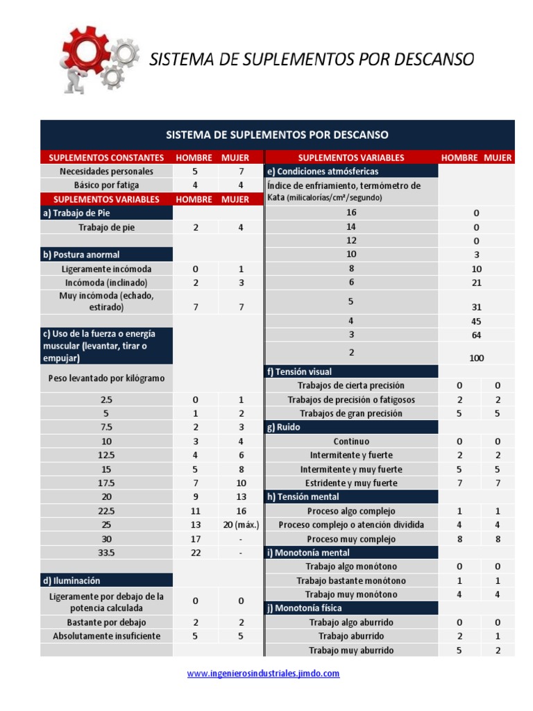 Sistema de Suplementos Por Descanso 1 | PDF | Naturaleza