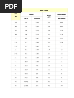 Electical Conduit Weight Chart | PDF