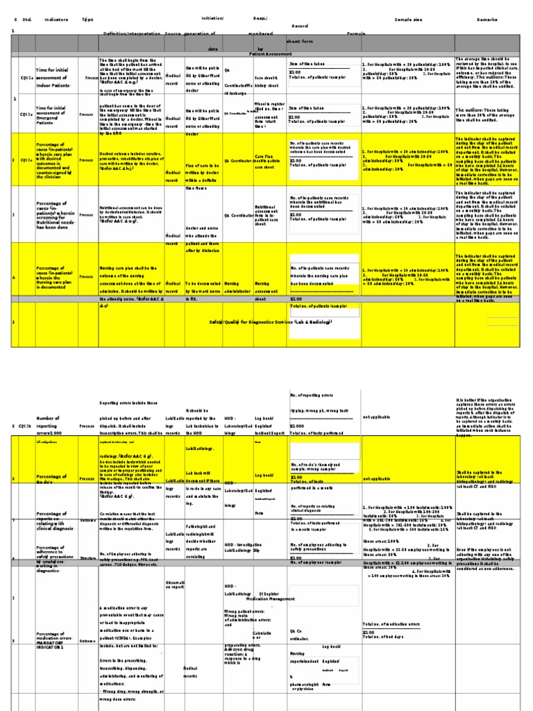 NABH All 64 Indicators 3rd Edition To Be Measured For HRC | PDF ...