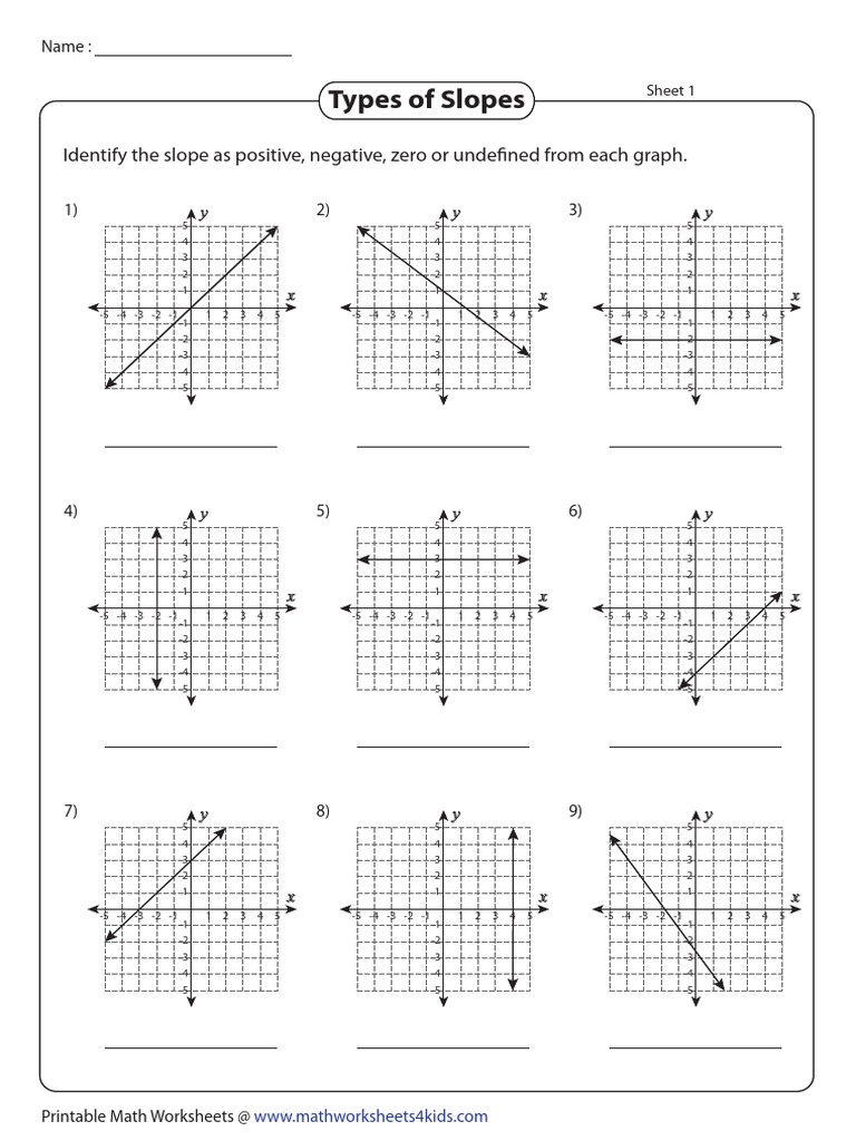 Types of Slopes: Identify The Slope As Positive, Negative, Zero or ...