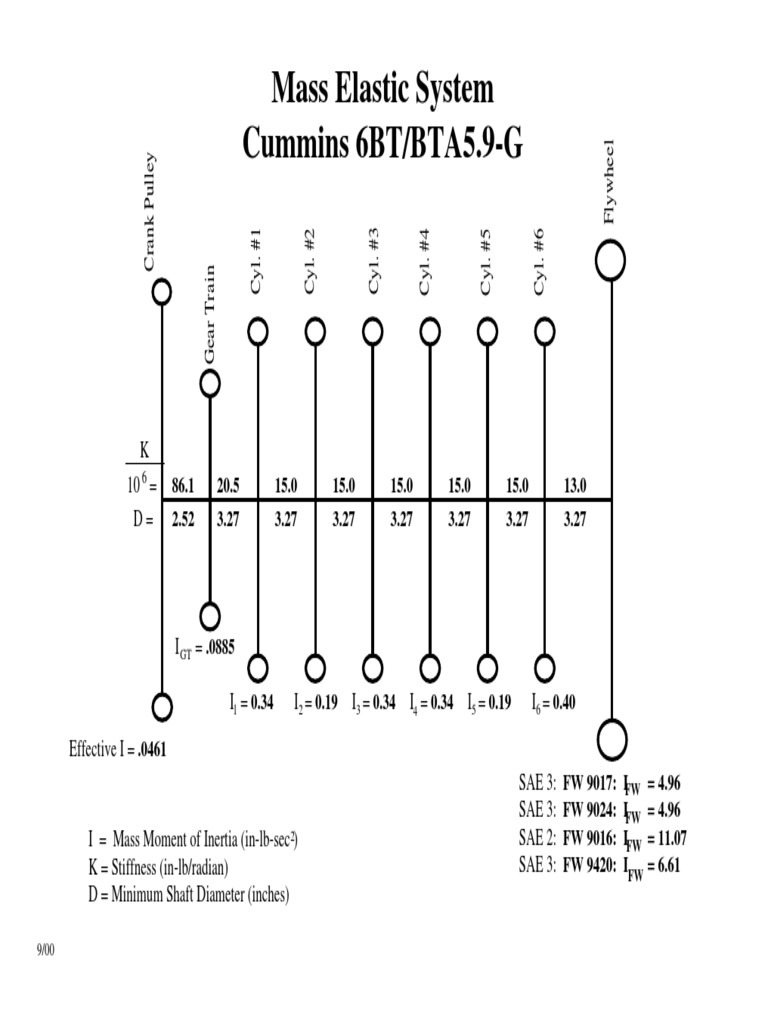 Mass Elastic System Cummins 6BT/BTA5.9-G: FW FW FW FW | PDF | Machines ...