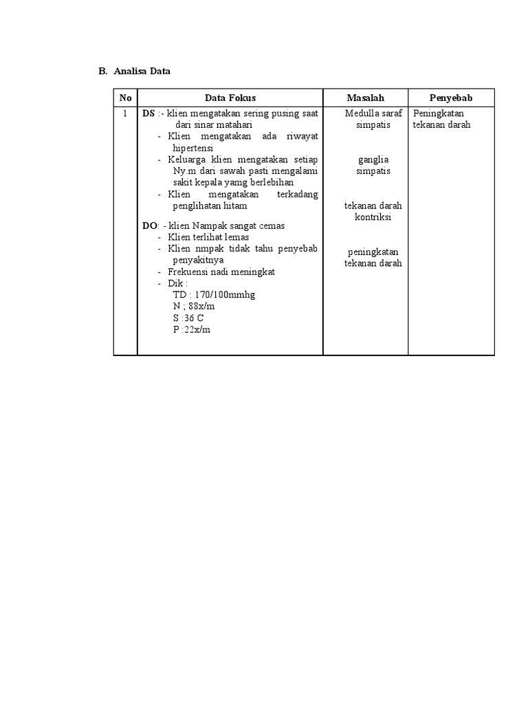 Askep Keluarga HIPERTENSI | PDF