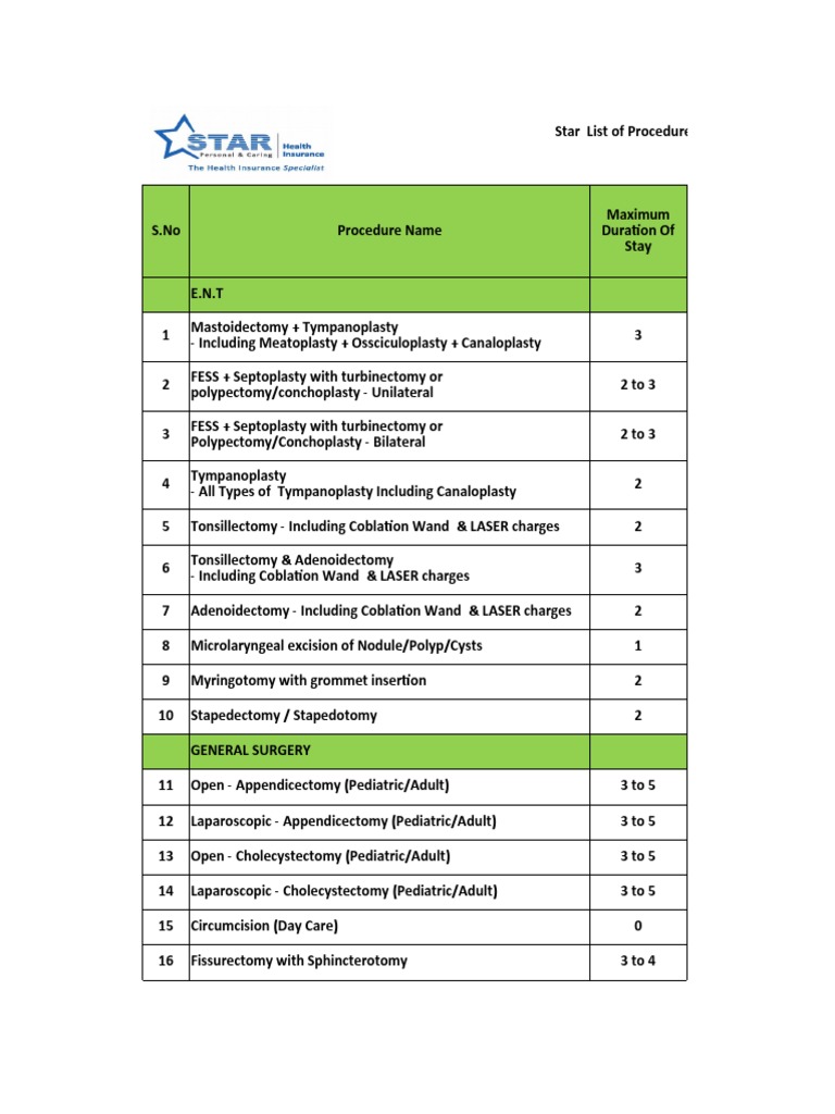 Hospital Document List of Procedures For ANH | PDF | Implant (Medicine ...